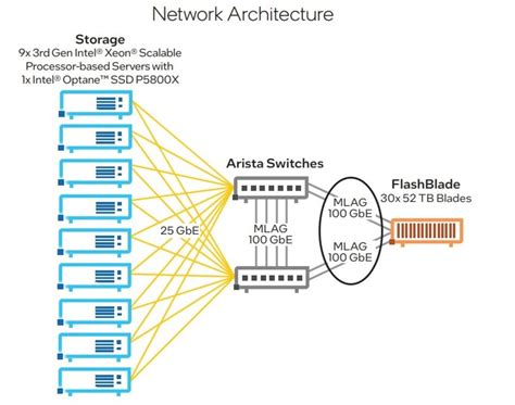 improving splunk and kafka platforms with cloud native technologies infoworld