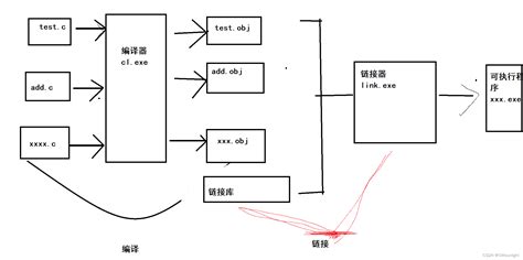 c语言中的编译、链接 c语言h文件和c文件都要编译 csdn博客