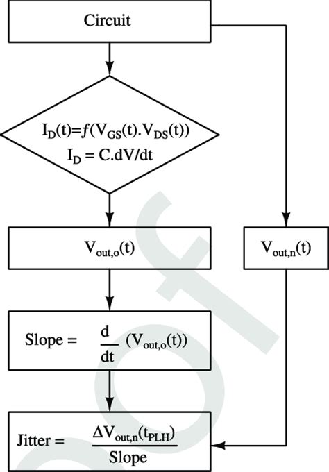 Slope Based Psij Calculation For Single Ended Buffer Download