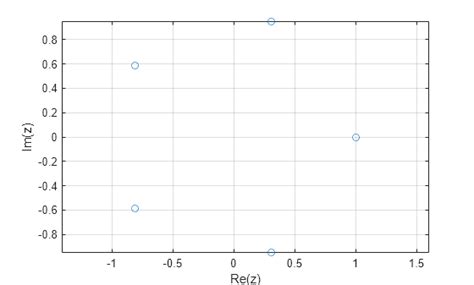 Plot Complex Numbers Matlab And Simulink Plot Complex Numbers Matlab And Simulink