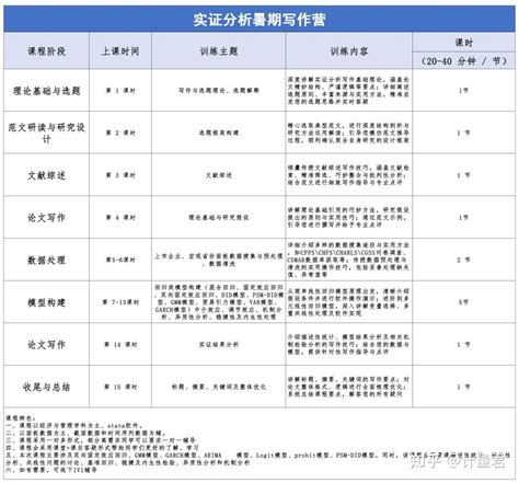15 天用 Stata 搞定实证论文！不满意不付费，这波稳赚不亏！ 知乎