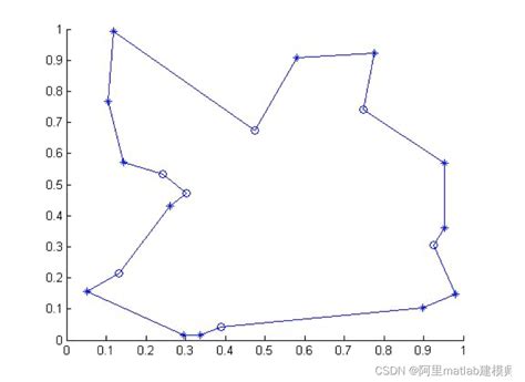【老生谈算法】matlab实现多边形顶点凹凸性计算源码 matlab绘制凹函数 csdn博客