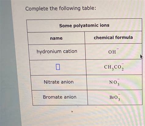 Solved Complete The Following Table Some Polyatomic Ions