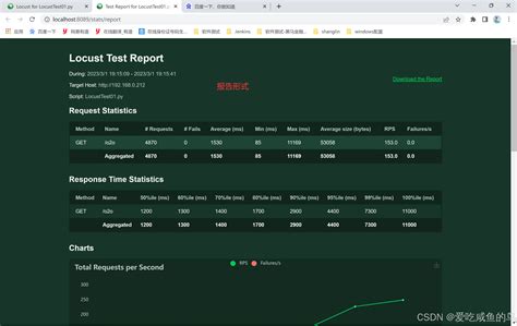 一文搞懂性能测试框架 locust csdn博客