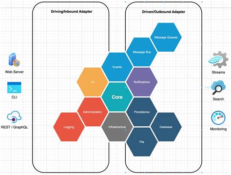 Jhonnatan Gil Chaves On Linkedin 12 Factor Methodology For Cloud