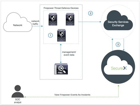 Cisco Secure Firewall Management Center Installation Guide