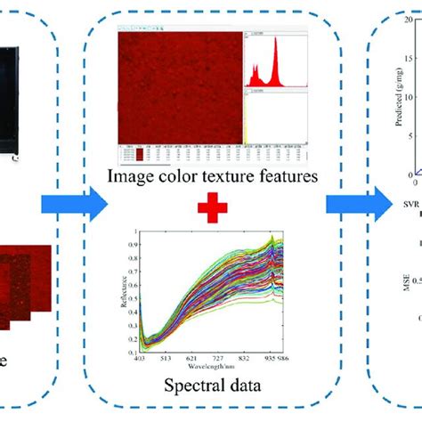 Flowchart Of Data Fusion Concepts Download Scientific Diagram