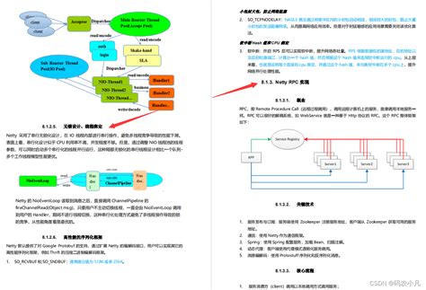 阿里内部从初级程序员到架构师学习路线配套学习资源 Csdn博客