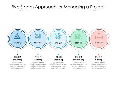 Five Stages Approach For Managing A Project Ppt PowerPoint Presentation Outline Deck PDF