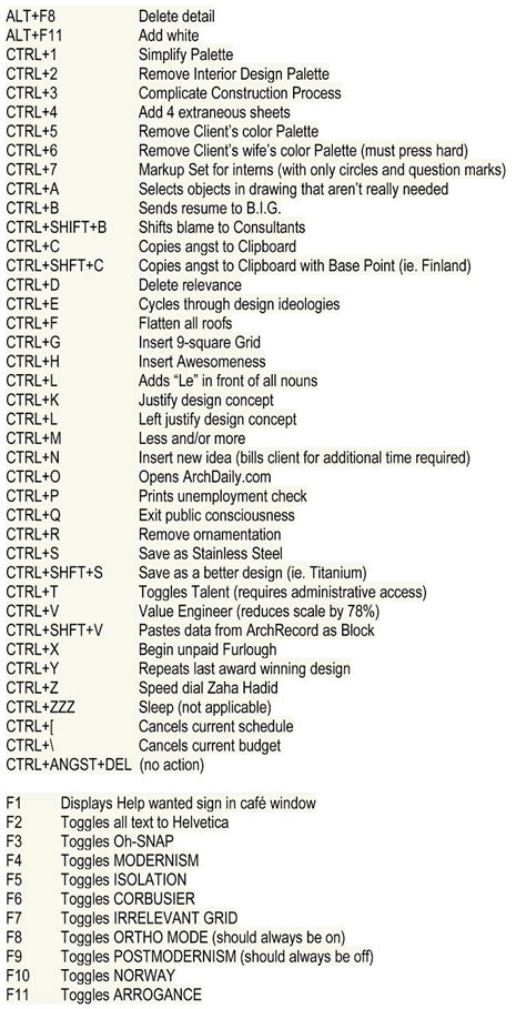 3d max keyboard shortcuts pdf download holremidwest