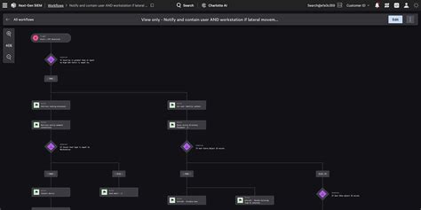 Next Gen Siem Crowdstrike