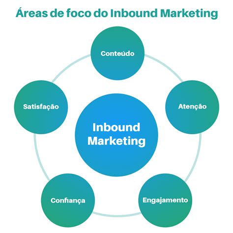 8 Estratégias De Inbound Marketing Indicadas Para Pequenas Empresas