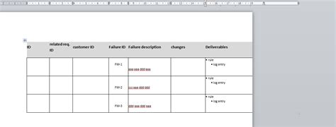 R Plotting An Nlme Object In Ggplot2 Stack Overflow