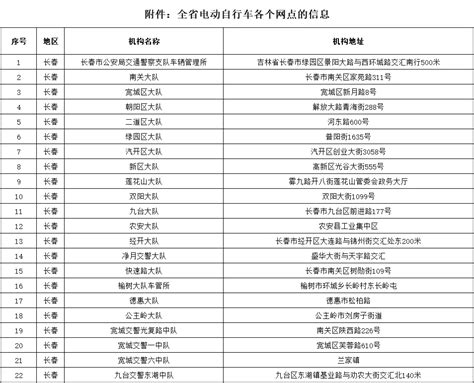 9月起严查抓紧办理 自行车 登记 进行