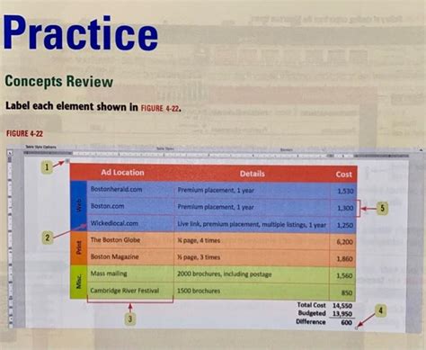 Solved Concepts Review Label Each Element Shown In FIGURE Chegg Com
