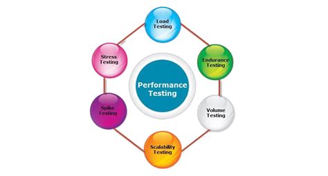 performance testing vikram testing solutions