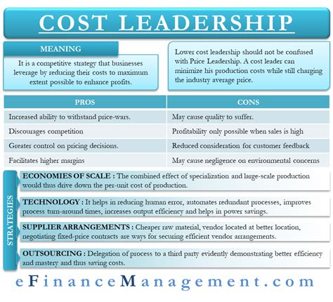 Cost Leadership The Why And How Of It Efinancemanagement