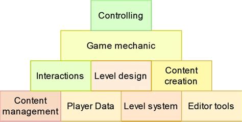 create a unity script module for you by alexkriegch fiverr