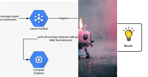 List Ml Curated By Xiangyu Wang Medium