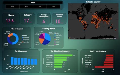 Abdul Nabi Shaikh On Linkedin Powerbi Dataanalytics Businessintelligence Datadrivendecisions