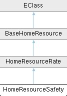 Elin Decompiled Documentation HomeResourceSafety Class Reference