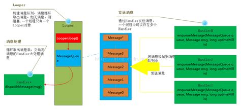 Android 源码解析handler处理机制（二）mhandler New Handler Csdn博客