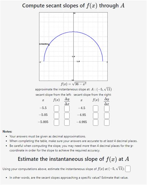 Compute Secant Slopes Of F X Through Aapproximate Chegg Com