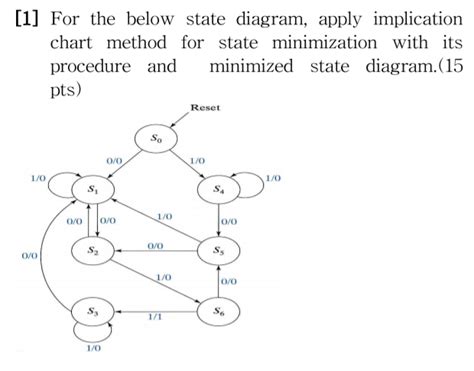 solved [1] for the below state diagram apply implication