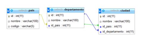 Selects Dependientes Utilizando Html Js Php Mysql Willy Developer