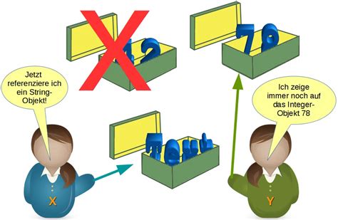 Python3 Tutorial Datentypen Und Variablen