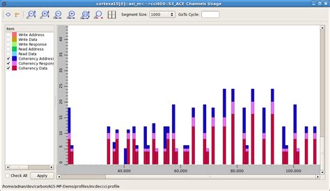 Inside Portable Stimulus Verification Efficiency Eeweb