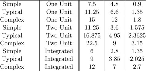 1 Data Handling Subsystem Input And Output Variables Input Variables
