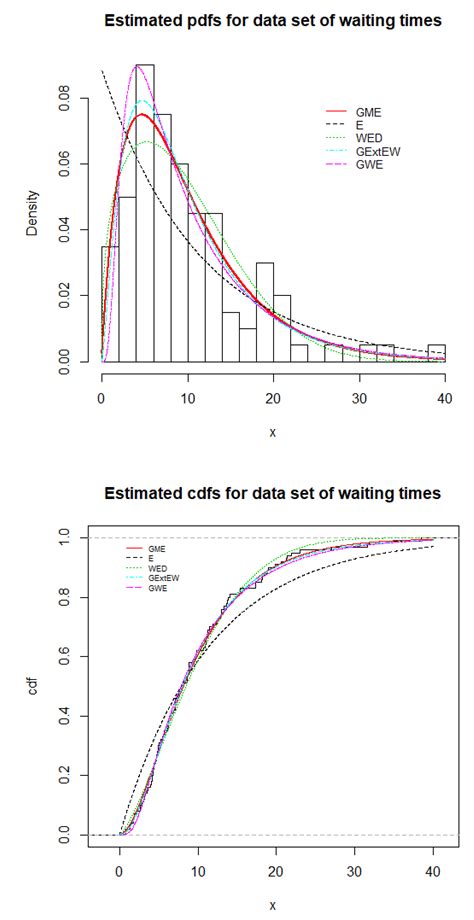 Mathematics Free Full Text Generalized Mixtures Of Exponential Distribution And Associated