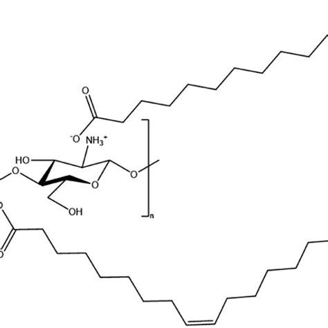 Electrostatic Interaction Between Cs And Ffa As Palmitic Acid And Download Scientific Diagram