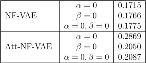 Table 1 From Physics Integrated Generative Modeling Using Attentive Planar Normalizing Flow