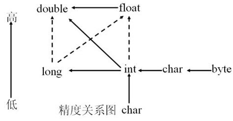 Java的位运算符详解实例——与（and）、非（~）、或（）、异或（）java或者代码符号 Csdn博客