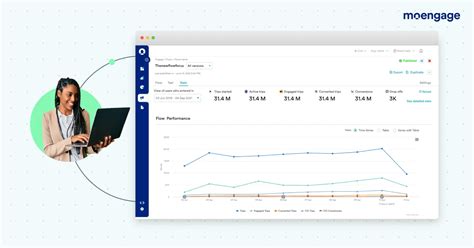 Product Update Flows Visualization And Versioning Moengage