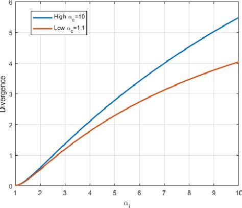 Figure 2 From Information Robust Dirichlet Networks For Predictive