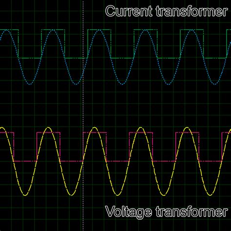 Microcontroller Zero Crossing In AC With DC Offset Signal Electrical Engineering Stack Exchange