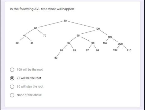 Solved In The Following Avl Tree What Will Happen 100 Will