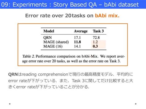 Linguistic Knowledge As Memory For Recurrent Neural Networks論文紹介