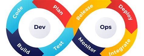 Offshore Devops Solutions Blog