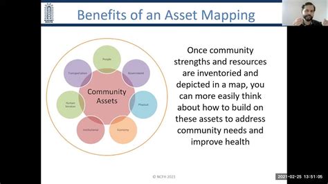Community Asset Mapping With Ncfh National Center For Farmworker
