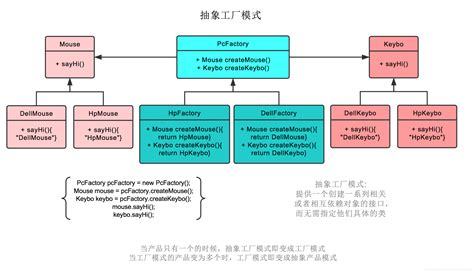 大话设计模式 Csdn博客 大话设计模式 Csdn博客