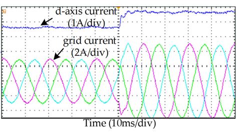 Experimental Waveforms Of Grid Current In Scheme 2 When Lg 10 Mh