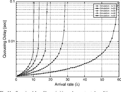 Figure 1 From Performance Analysis Of Homeplug 1 0 Mac With Csma Ca Semantic Scholar