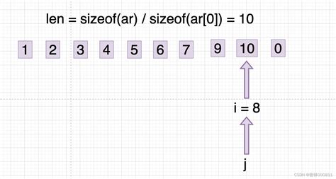 C语言 删除数组中的指定元素（delete）c语言删除数组指定元素 Csdn博客