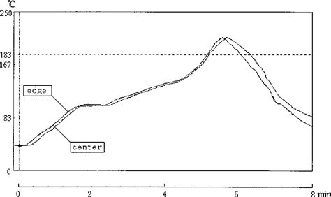 figure 1 from impact properties of pbga assemblies reflowed in nitrogen