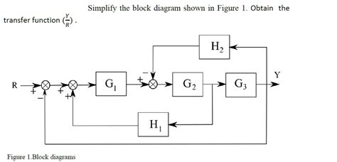 solved simplify the block diagram shown in figure 1 obtain the