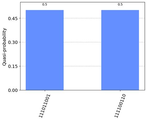The Two Solutions For The 3 Nodes Linear Graph Download Scientific Diagram
